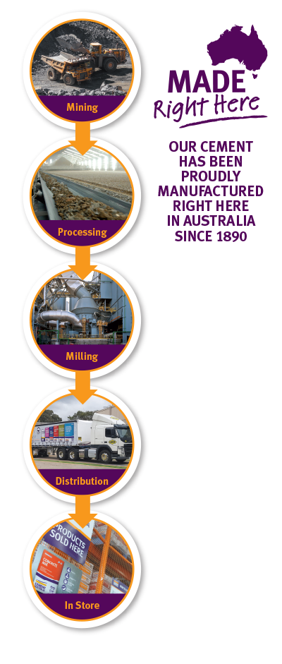 Products | Cement Australia